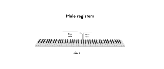 How to Sing Better Fast! - Leading Voice Teacher's Top Tips
